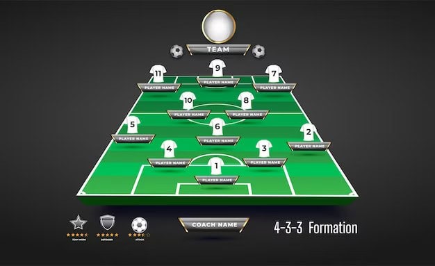Football Manager 2024: Best FM Formations for Success – Football Manager Blog